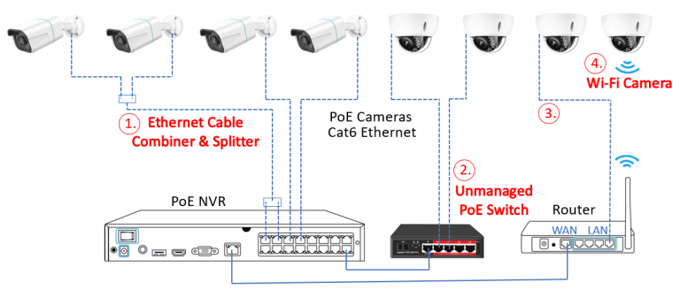 Reolink Camera Installation Guide: Step-by-Step NVR Setup