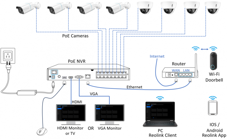 Reolink Camera Installation Guide Step By Step Nvr Setup